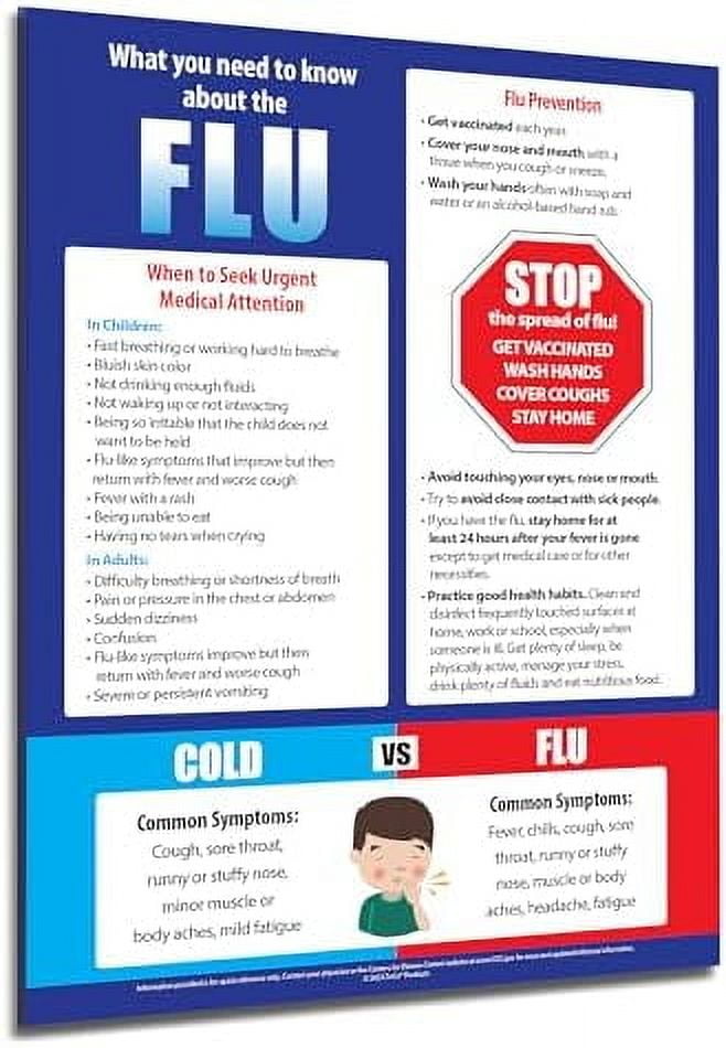 ZOCO – Flu Awareness & Prevention Poster (5-Pack) – Laminated 17x22 ...