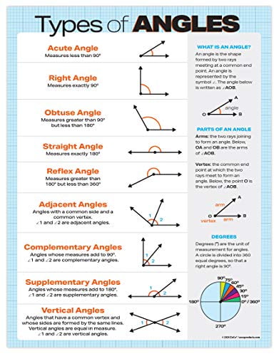 Zoco - Geometry & Algebra Posters - 2 Pack: (1) Order Of Operations