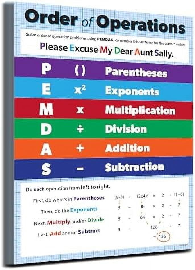 ZOCO – Order of Operations Poster PEMDAS Chart (20-Pack) – Algebra Math ...