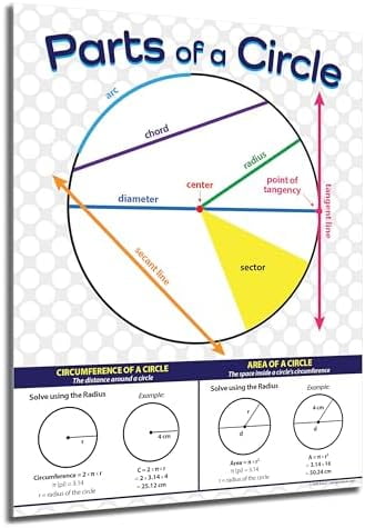 ZOCO - Parts of a Circle Posters (5-Pack) — Geometry Decor for ...
