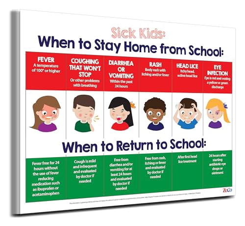 ZOCO – Sick Kids: When to Stay Home from School Posters (20-Pack ...