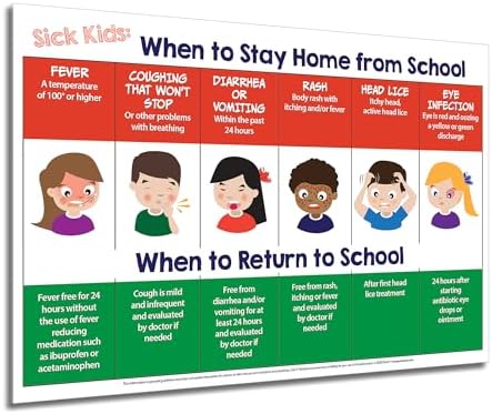 ZOCO – Sick Kids: When to Stay Home from School Posters (5-Pack ...