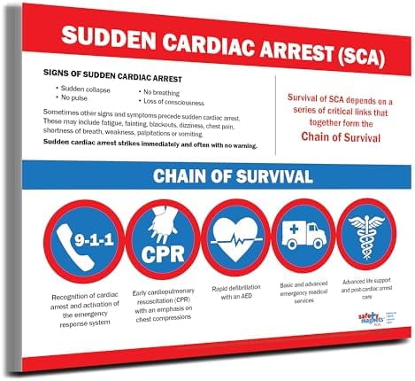 ZOCO – Sudden Cardiac Arrest Poster (20-Pack) – CPR, AED & BLS Chain of ...