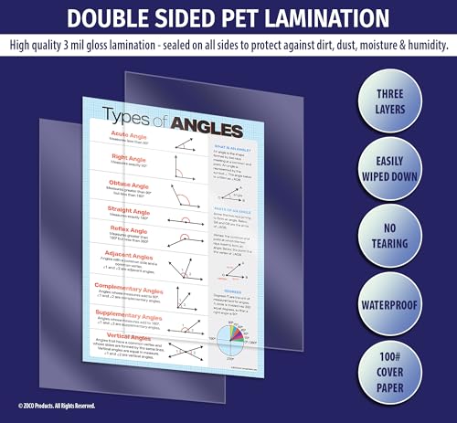 ZOCO - Types of Angles Posters (10 Pack) - Laminated, 17 x 22 inches ...