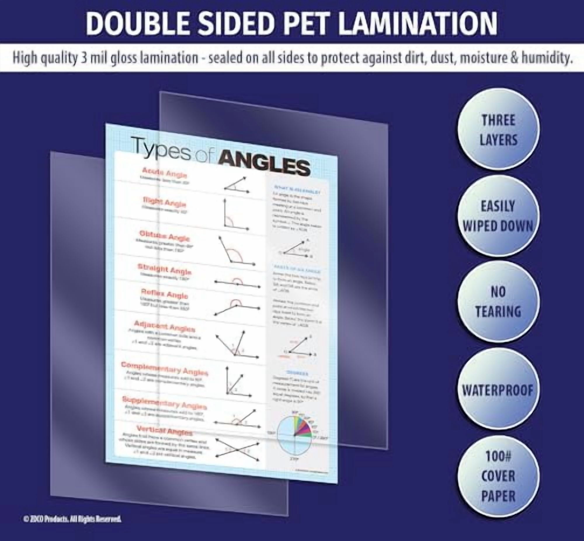 ZOCO - Types of Angles Posters (10 Pack) - Laminated, 17 x 22 inches ...