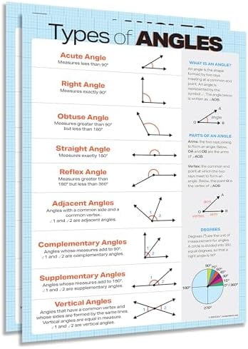 ZOCO - Types of Angles Posters (2 Pack) - Laminated, 17 x 22 inches ...