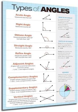 ZOCO - Types of Angles Posters (5 Pack) - Laminated, 17 x 22 inches ...