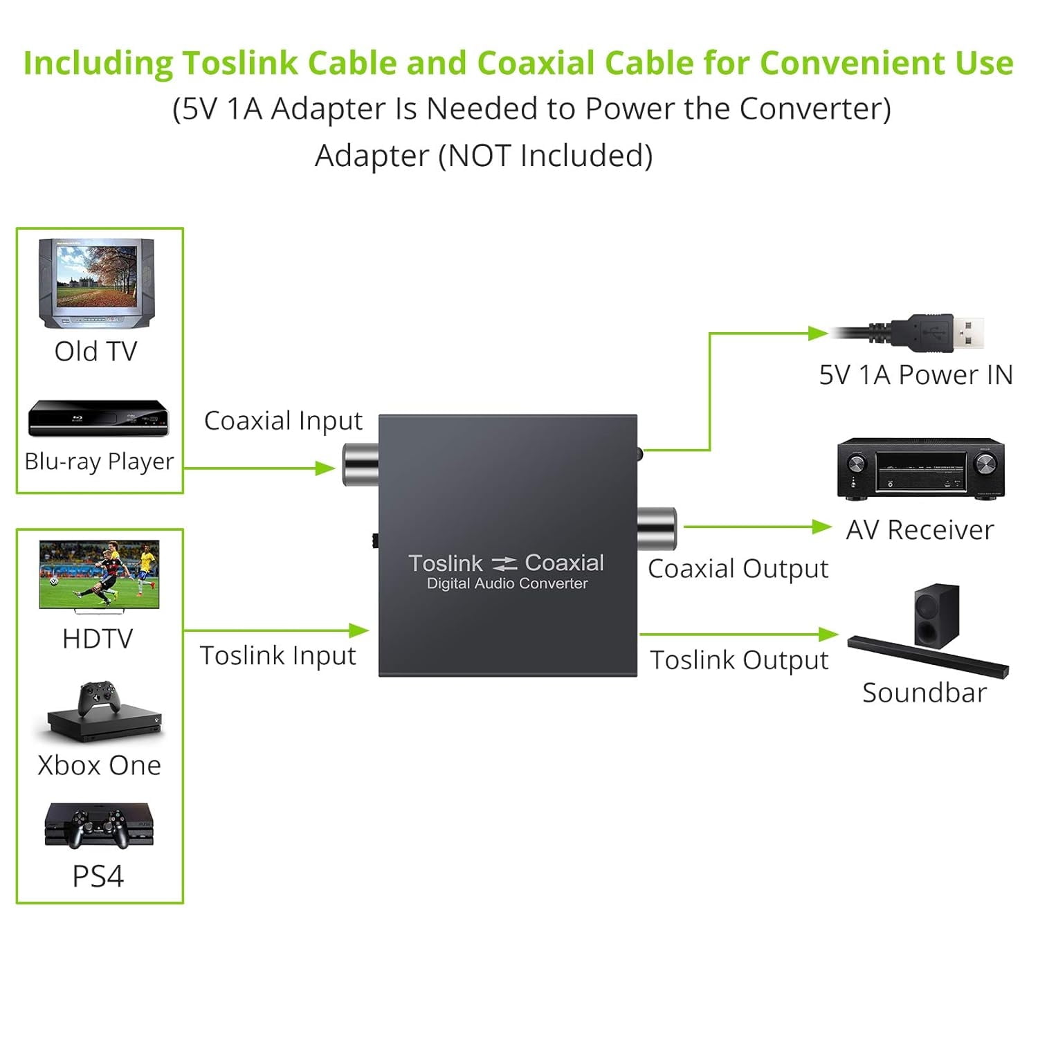 ZONXNJY LiNKFOR High-quality Bi-directional Optical SPDIF Toslink to ...