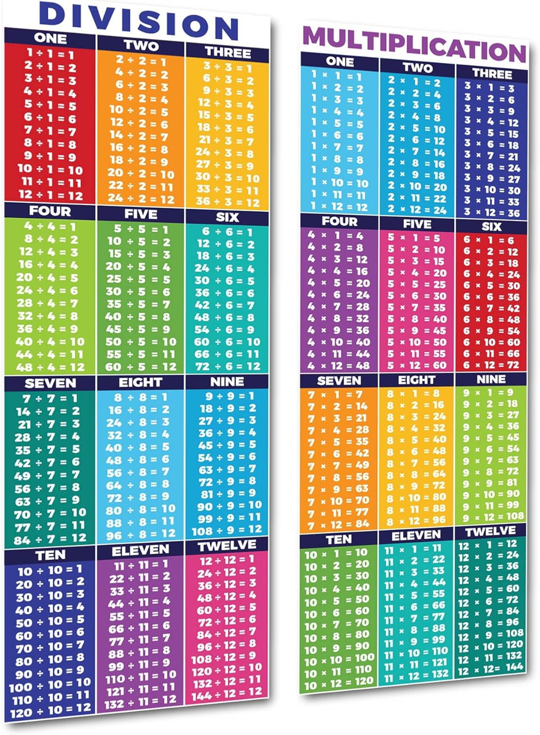 ZZUU Educational Math Posters for Division & Multiplication Times Table ...