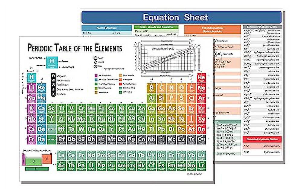 Zastic! The Pocket Periodic .. Table of Elements Chart .. - Laminated ...