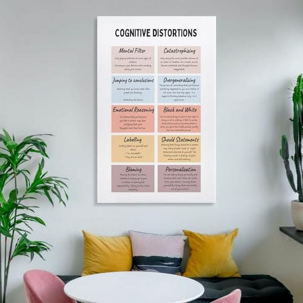 ZejaL Cognitive Distortion Poster, Unhelpful Thinking Styles, Therapy ...