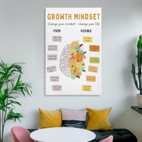 ZejaL Orange Blooming Growth Mindset Poster, Classroom Decor Poster ...