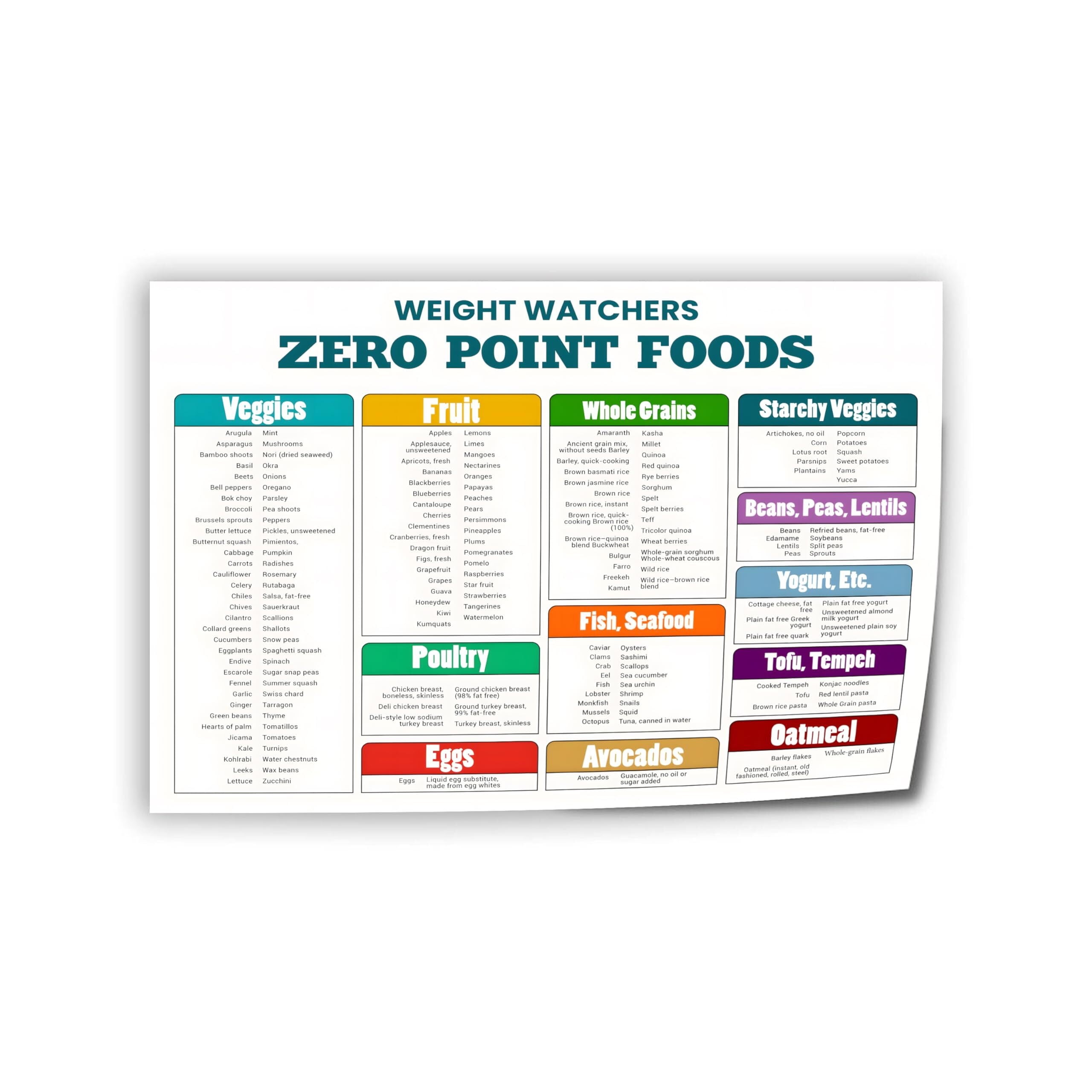 Zero Point Foods Poster Weight Watchers Points List Foods Chart Canvas ...