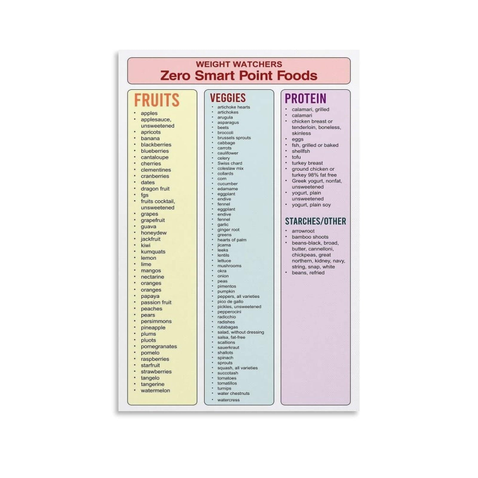 Zero Point Foods Weight -Watchers Points List Foods Chart Canvas Wall ...