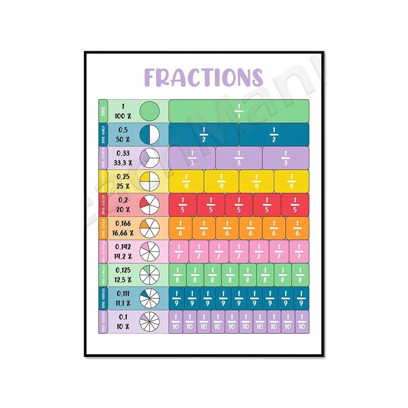 Zhoulg Educational Prints - Math Symbols and Fractions - Educational ...