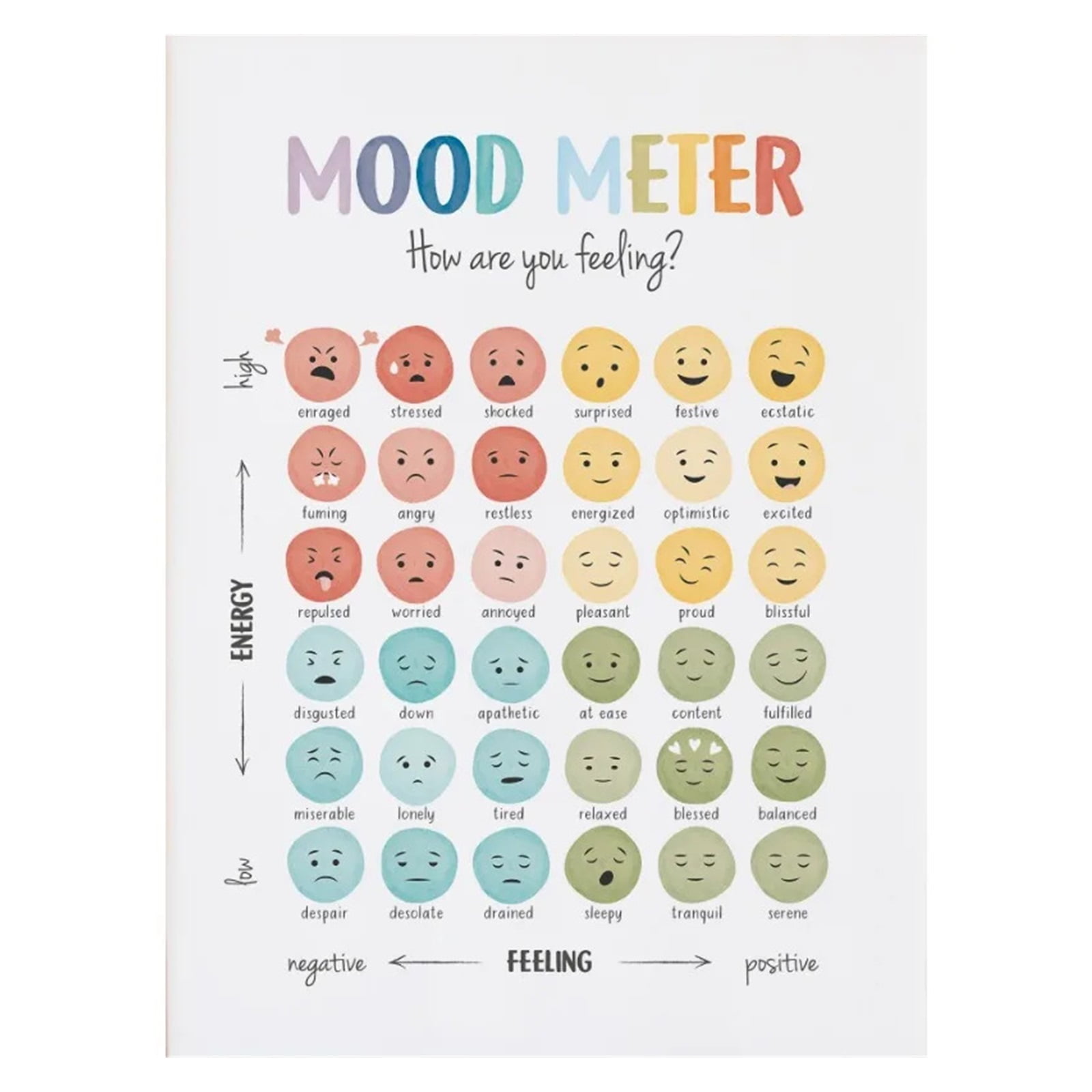 Zhoulg Feelings Chart Mood Meter Poster Children Mental Health Canvas ...