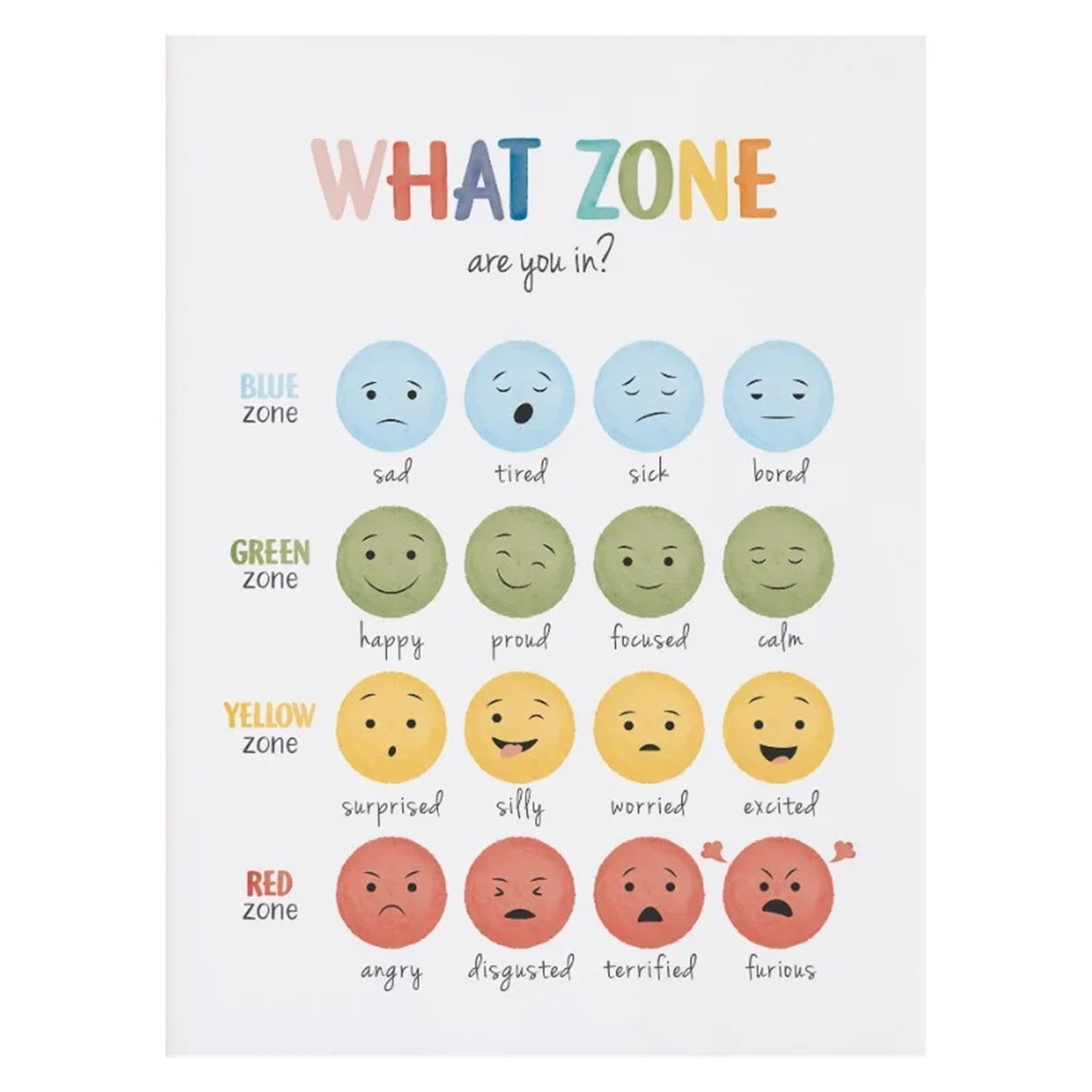 Zhoulg Feelings Chart Mood Meter Poster Children Mental Health Canvas ...