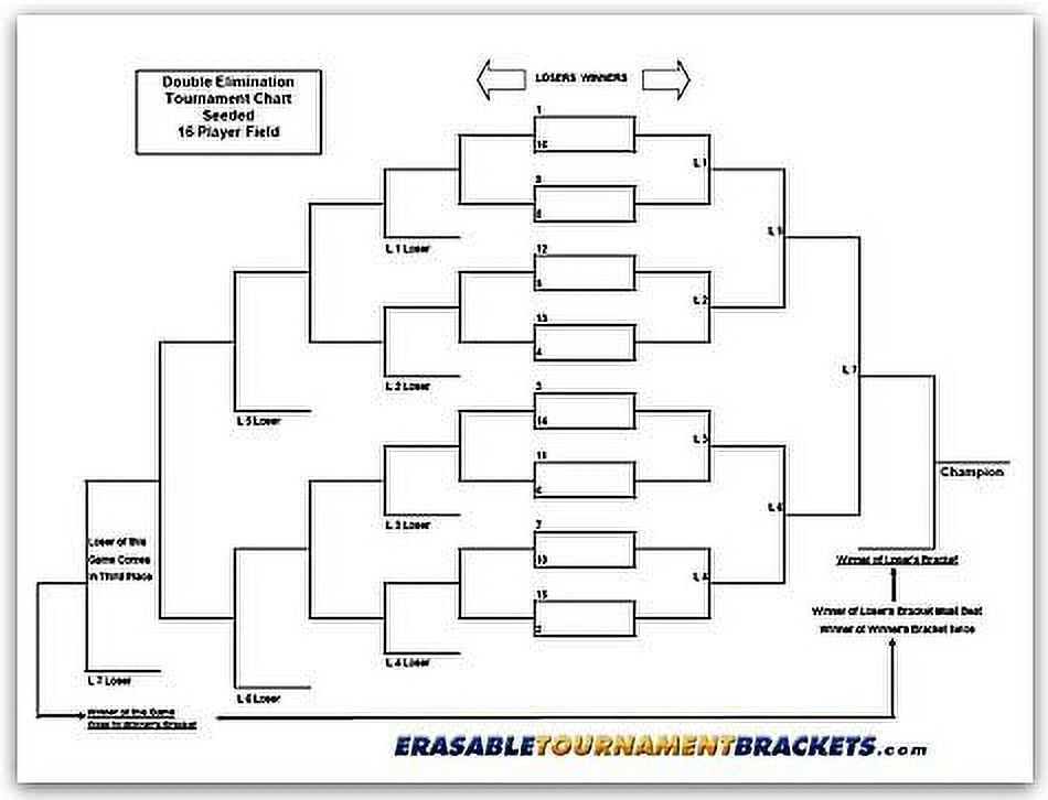 Zieglerworld 16 Player Erasable Seeded Draw Double Elimination ...