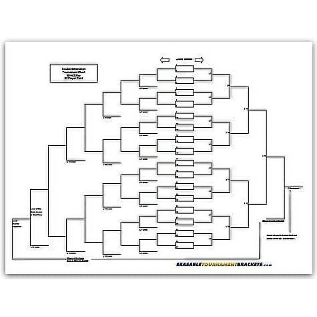 Zieglerworld Cornhole 32 Player Erasable Blind Draw Double Elimination ...