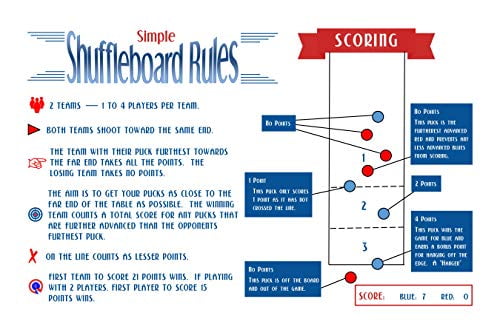 Zieglerworld Simple Table Shuffleboard Scoring Rules - Laminated Poster ...