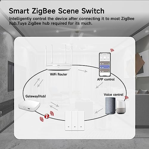 ZigBee3.0 Smart Switch 2 Gang Wireless Scene Switch, ZigBee Smart Light Switch Need Zigbee Hub ...