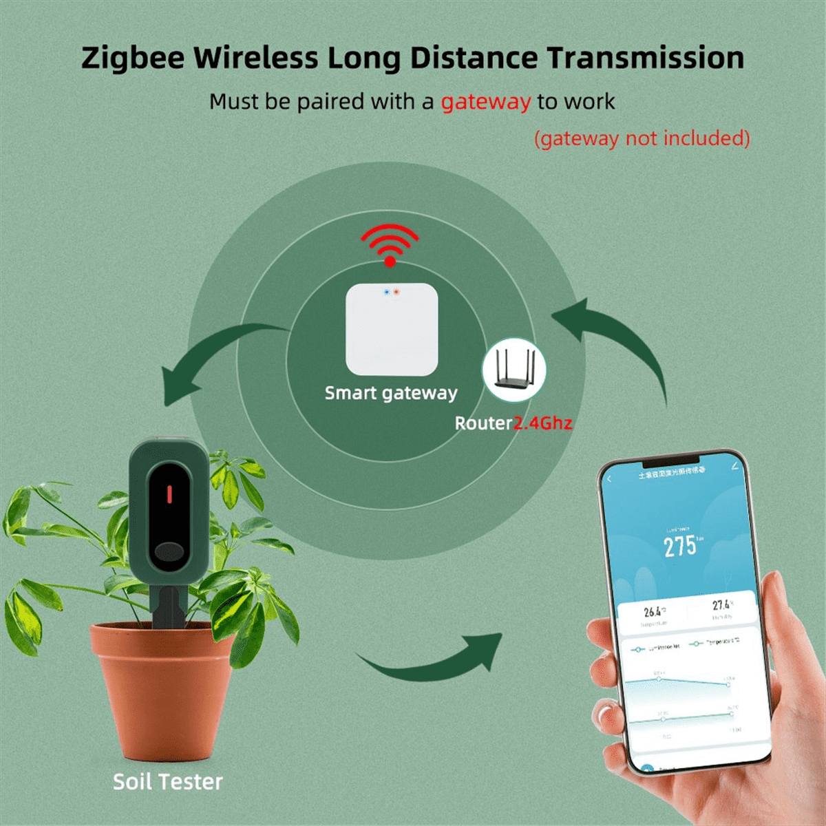 Zigbee Tuya Soil Tester Sunlight Temp Moisture Meter Smart Soil Sensor ...