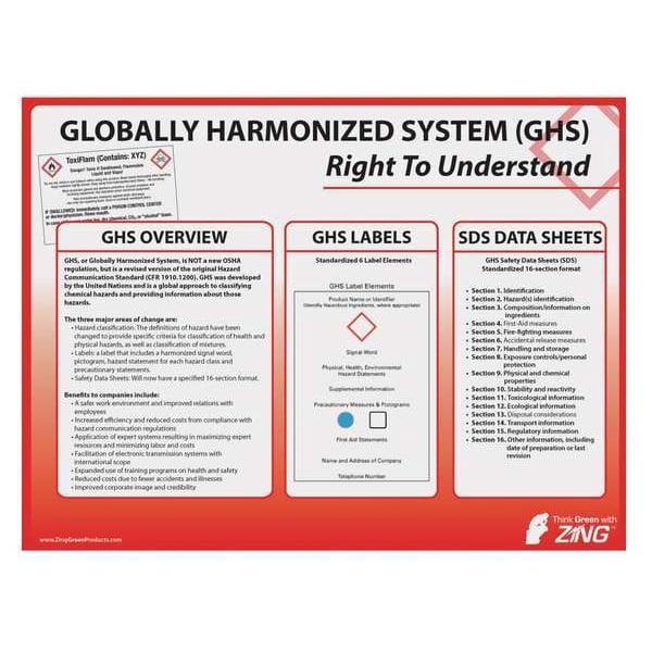 Zing Poster,18 in x 24 in,Plastic 6036 - Walmart.com