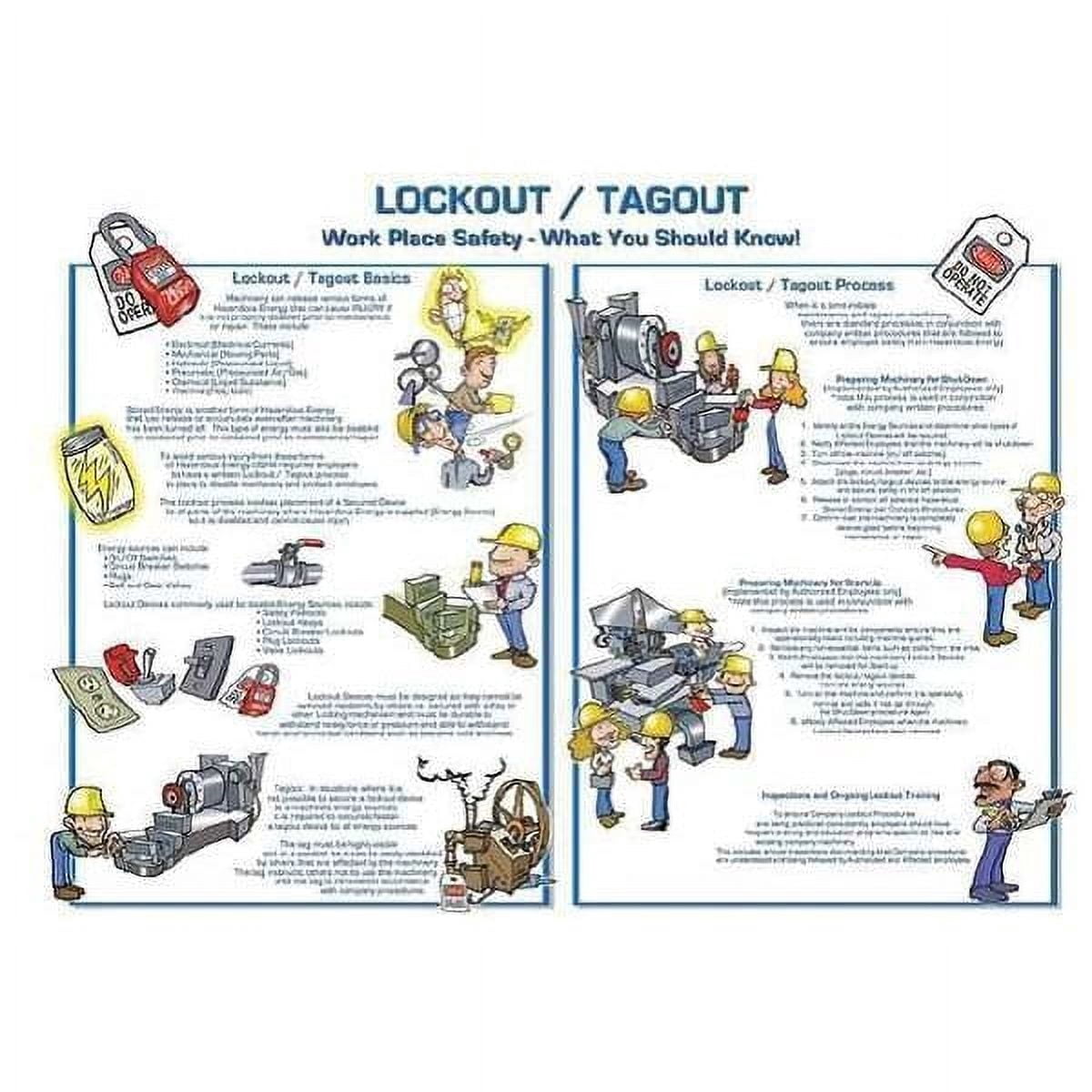 Zing Safety Poster,18 in x 24 in,Plastic 6065 - Walmart.com