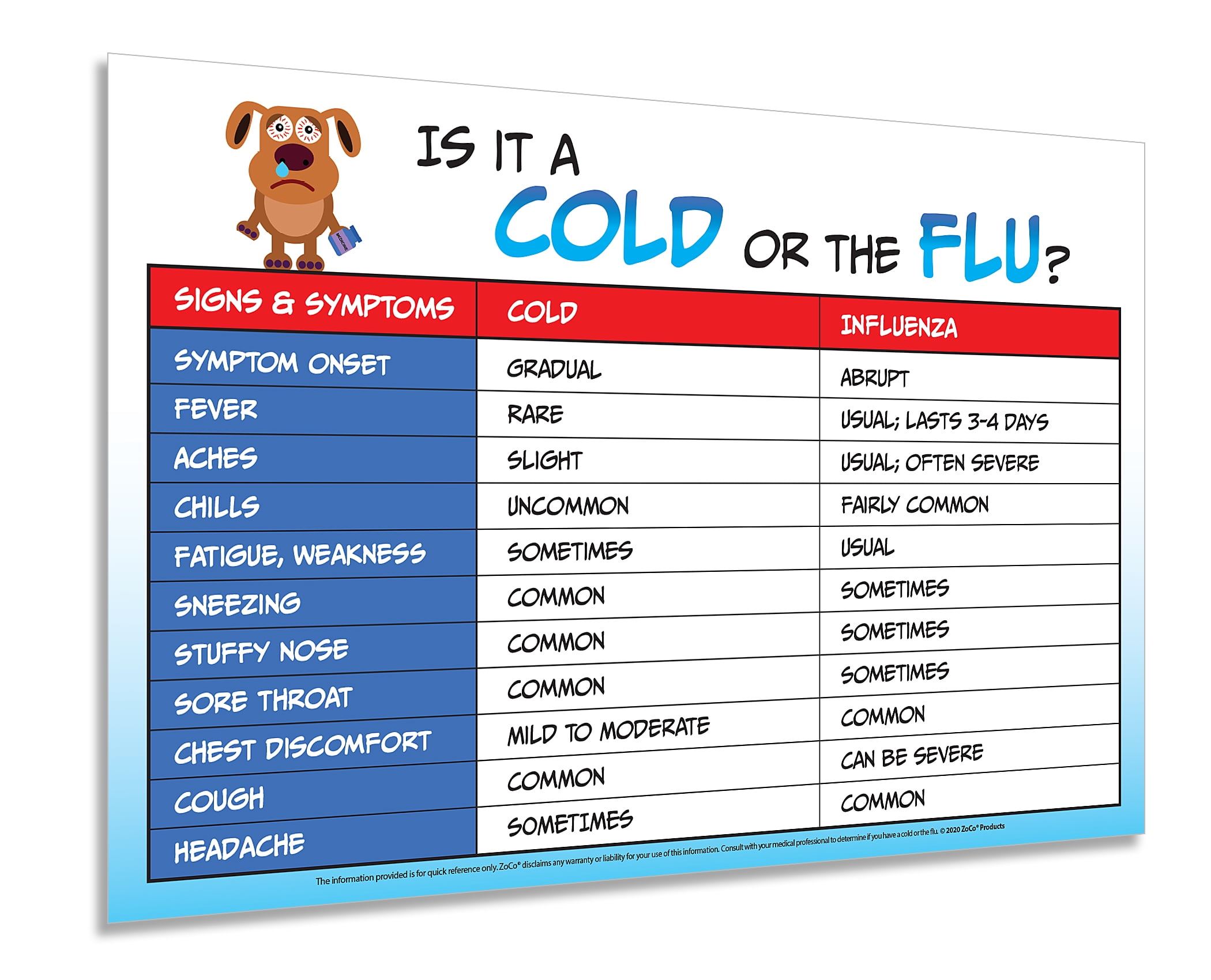 ZoCo: Cold versus Flu Poster - Laminated, 12"x18" - Walmart.com