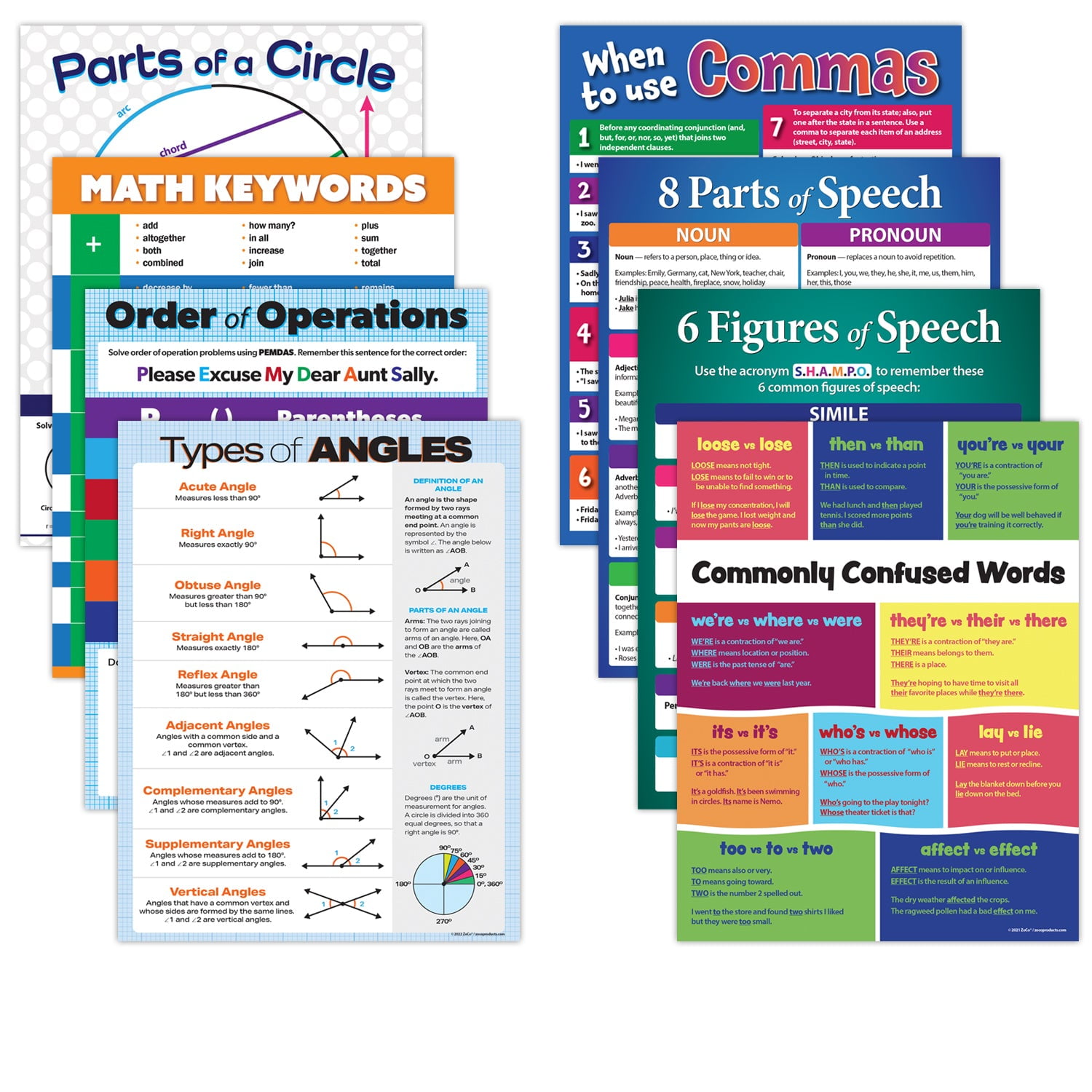 ZoCo: Essential Math & Language Arts Classroom Posters (8 Pack) - 17 ...