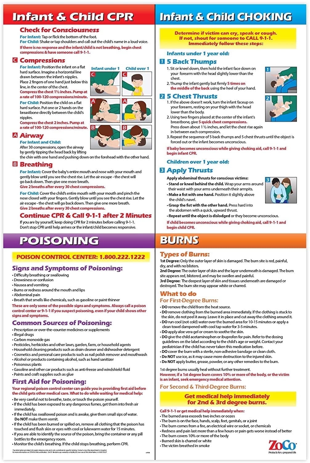ZoCo Infant & Child CPR, Choking, Poisoning & Burns Laminated Poster ...