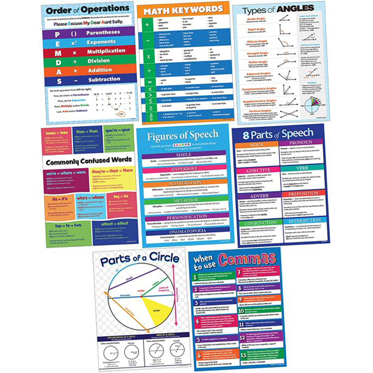 Language Arts Posters