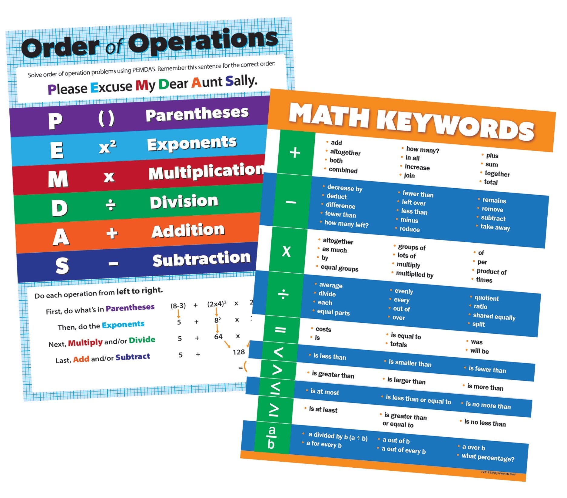 ZoCo Math Posters Set: Math Keywords and Order of Operations (2 Posters ...