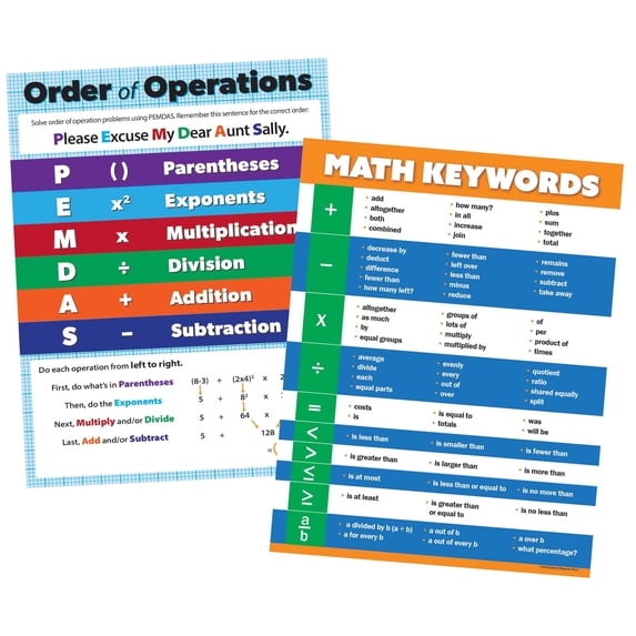 ZoCo Math Posters Set: Math Keywords and Order of Operations (2 Posters ...