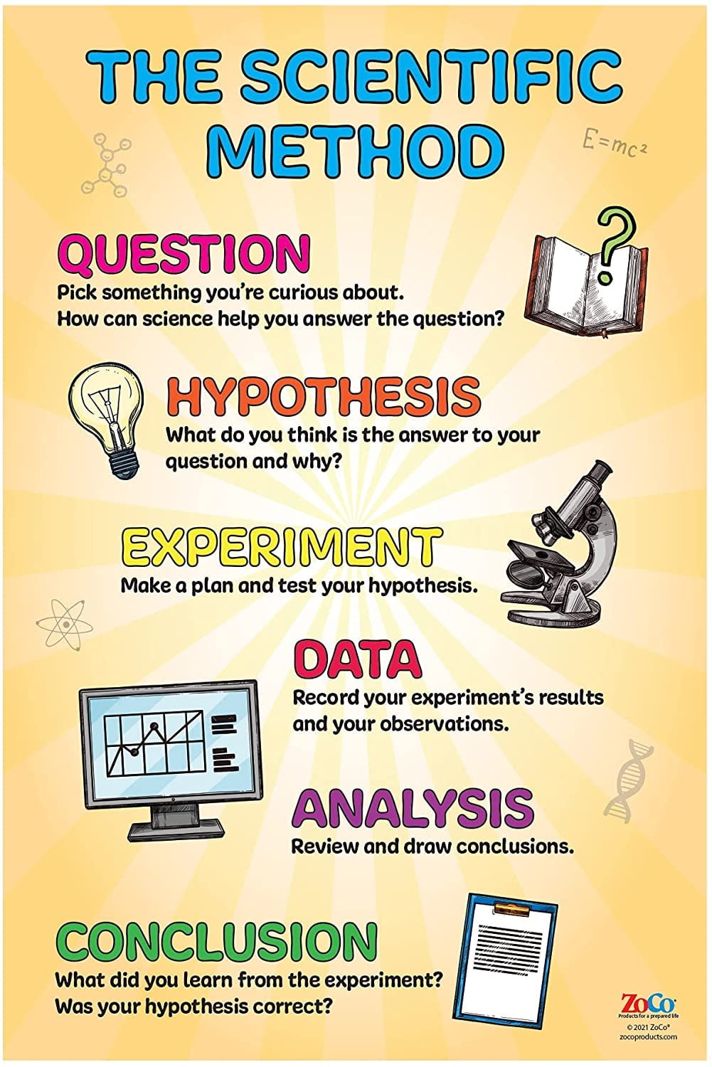 ZoCo: Scientific Method Science Poster - 12"x18" - Laminated - Walmart.com