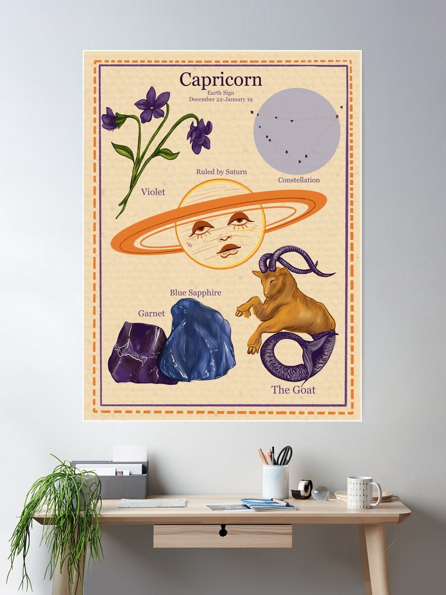 Zodiac Astrology Vintage Style Poster- Capricorn Poster Wall Art ...