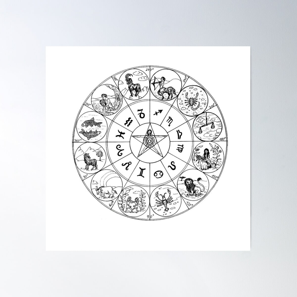 Zodiac Signs Chart Poster Wall Art, Modern Wall Decor For Living Room ...