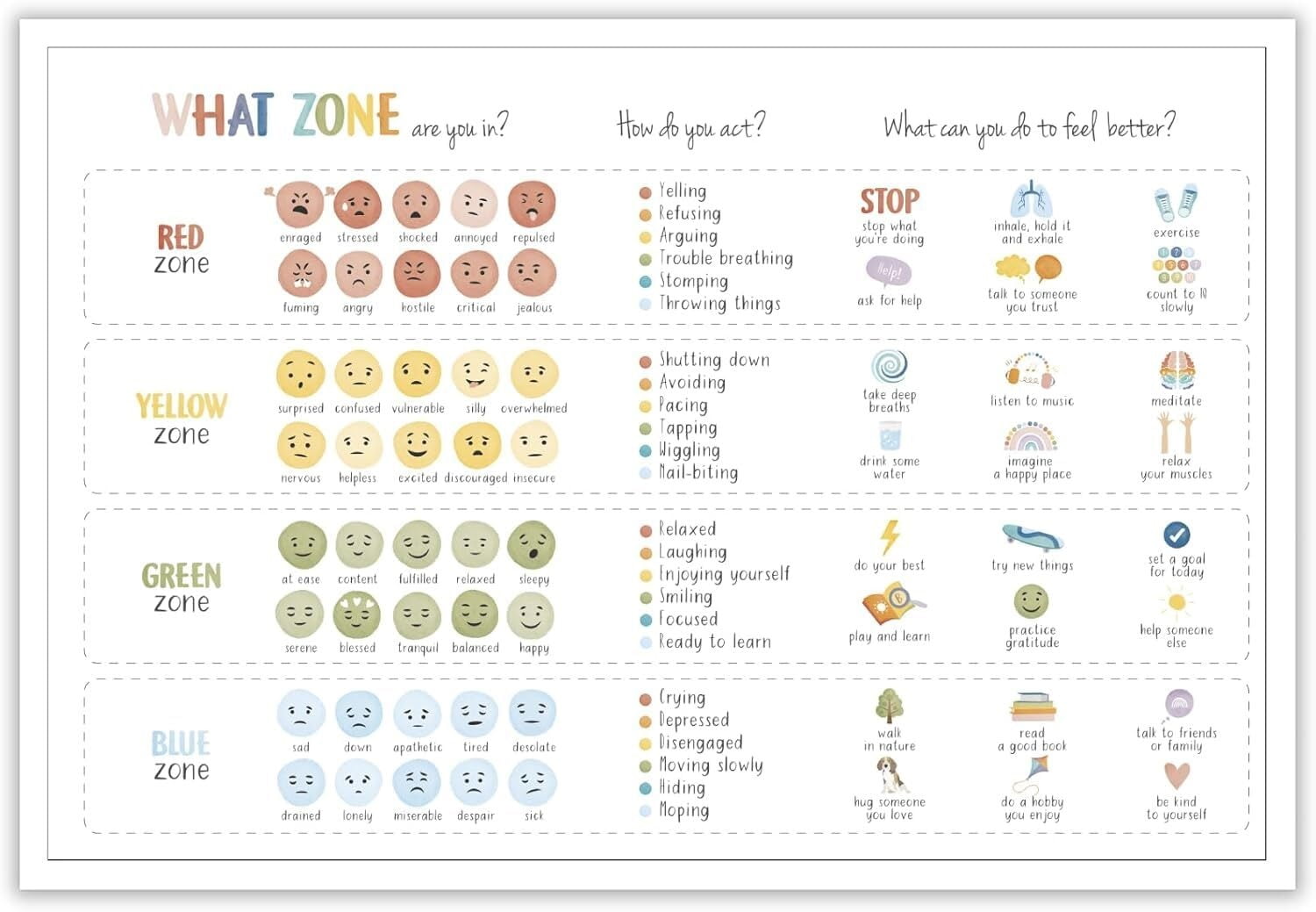 What Zone Are You In Poster Therapy Office Picture Self Regulation ...
