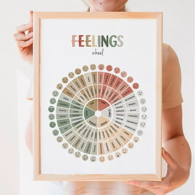 Zones Of Regulation, Feelings Wheel, Emotions Poster, Mental Health ...
