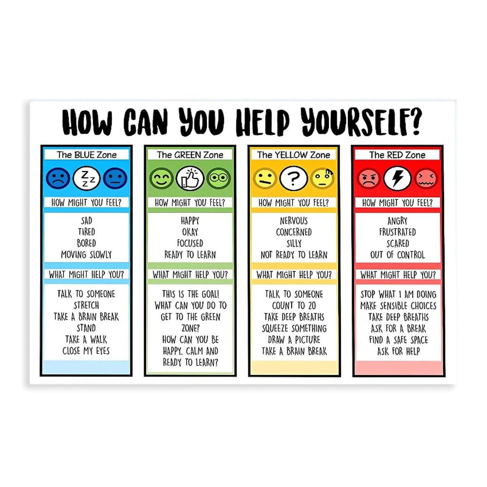 Zones of Regulation Poster, Feelings Posters, Feelings Chart For Kids ...