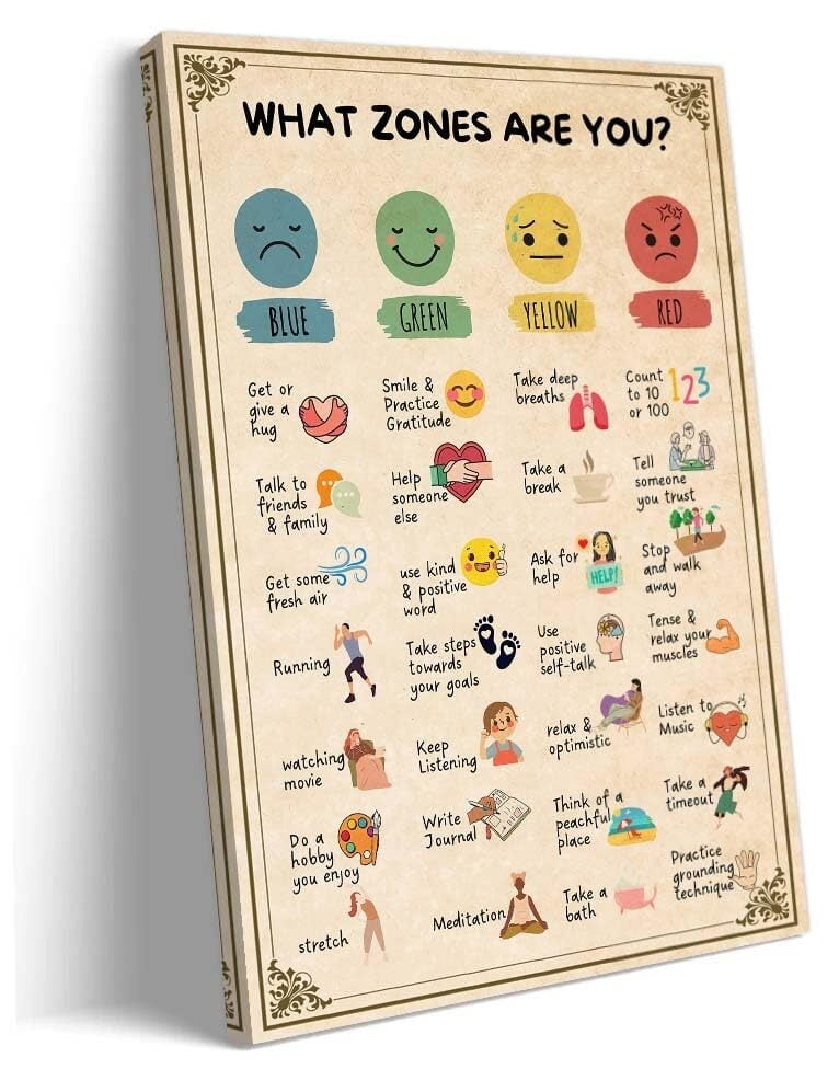 Zones of Regulation Mood Meter Poster Therapy Wall Art Prints Mental ...