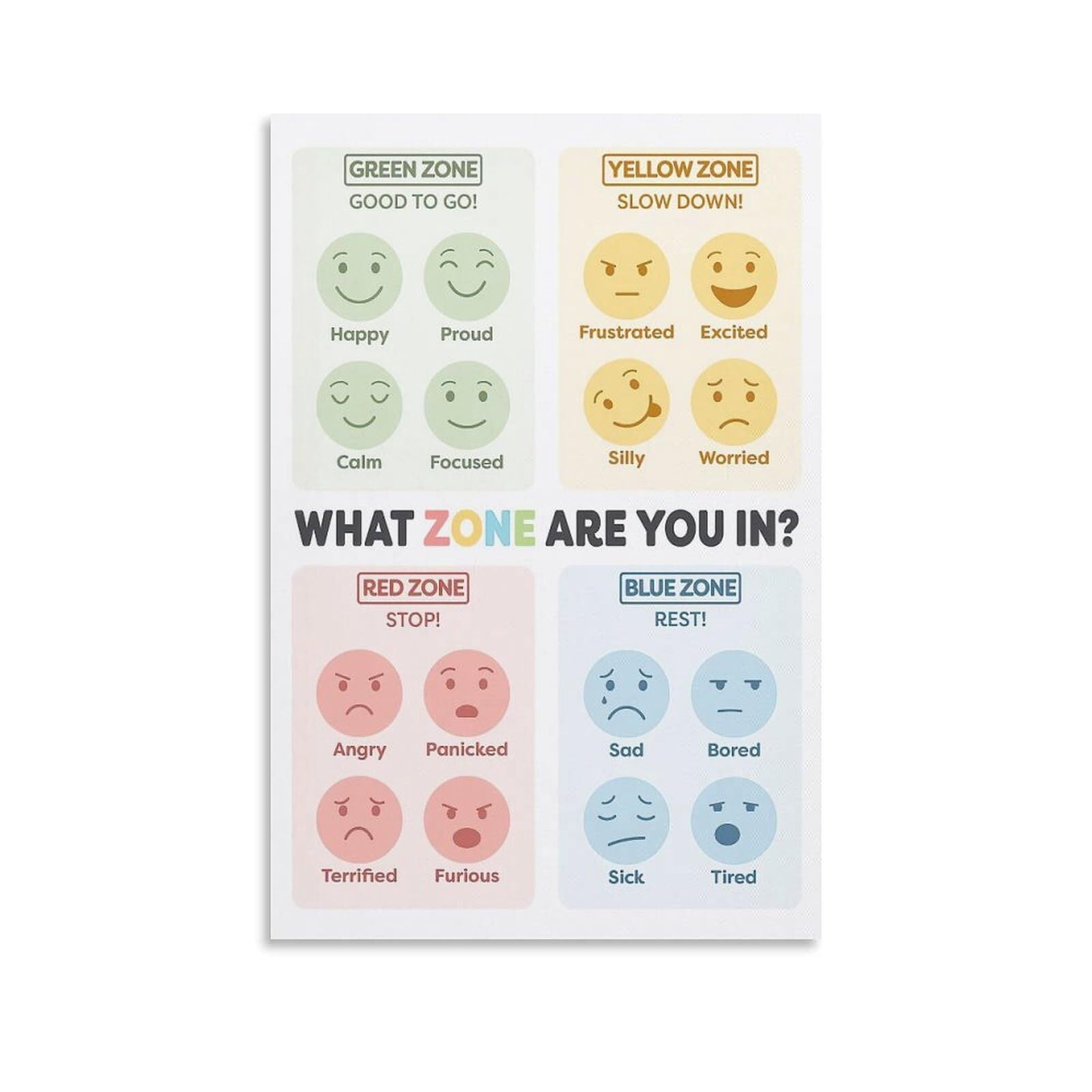 Zones of Regulation Poster-emotion Poster Canvas Art Poster And Wall ...