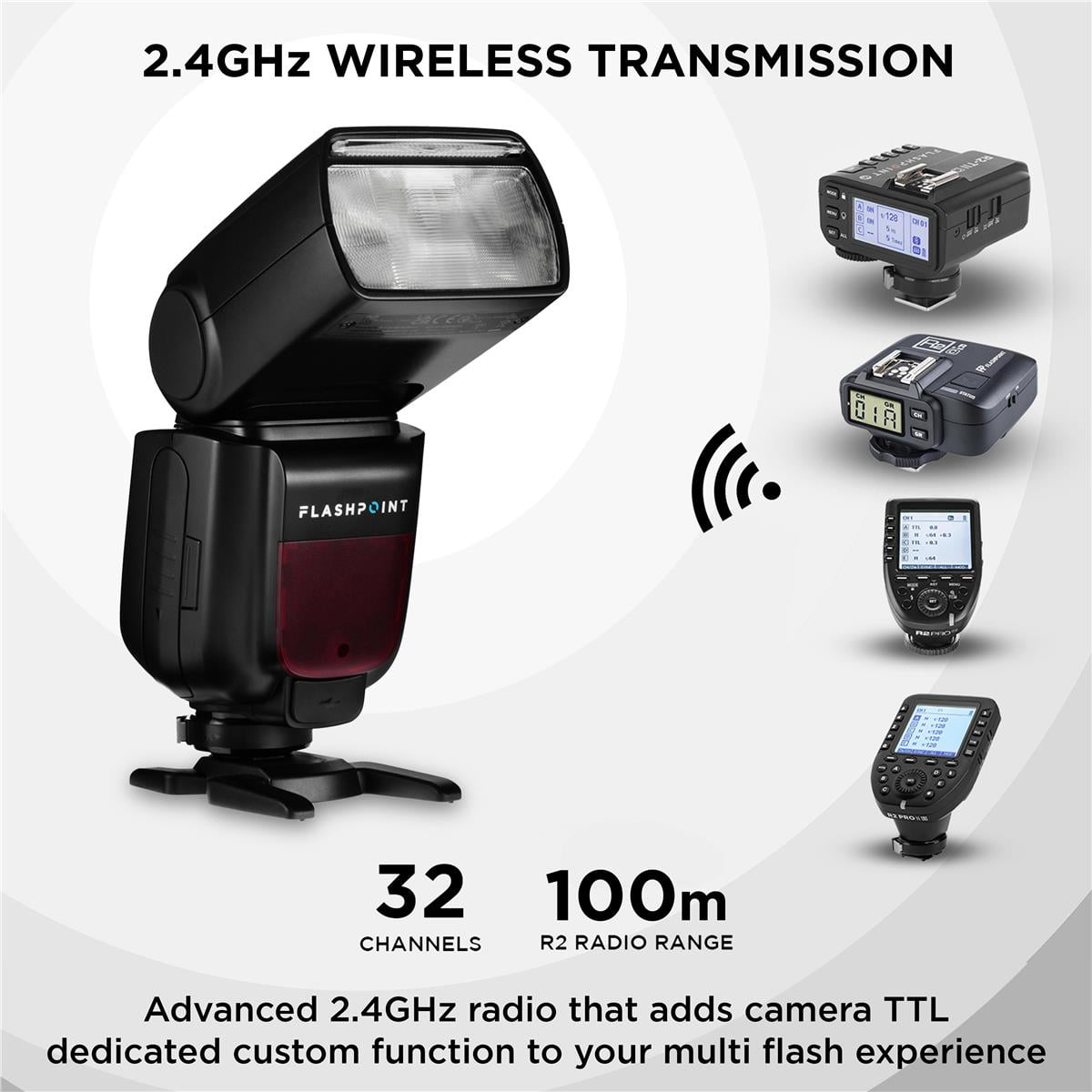 Zoom II AA R2 TTL Speedlight with Integrated R2 Radio Transceiver for ...