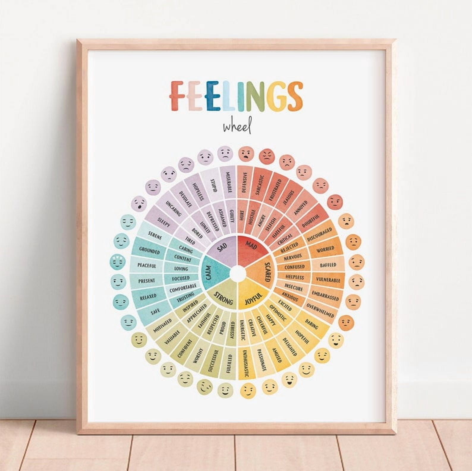 Zuno Feelings Wheel, Emotions Poster, Zones of Regulation, Mental Health, Therapy Poster ...