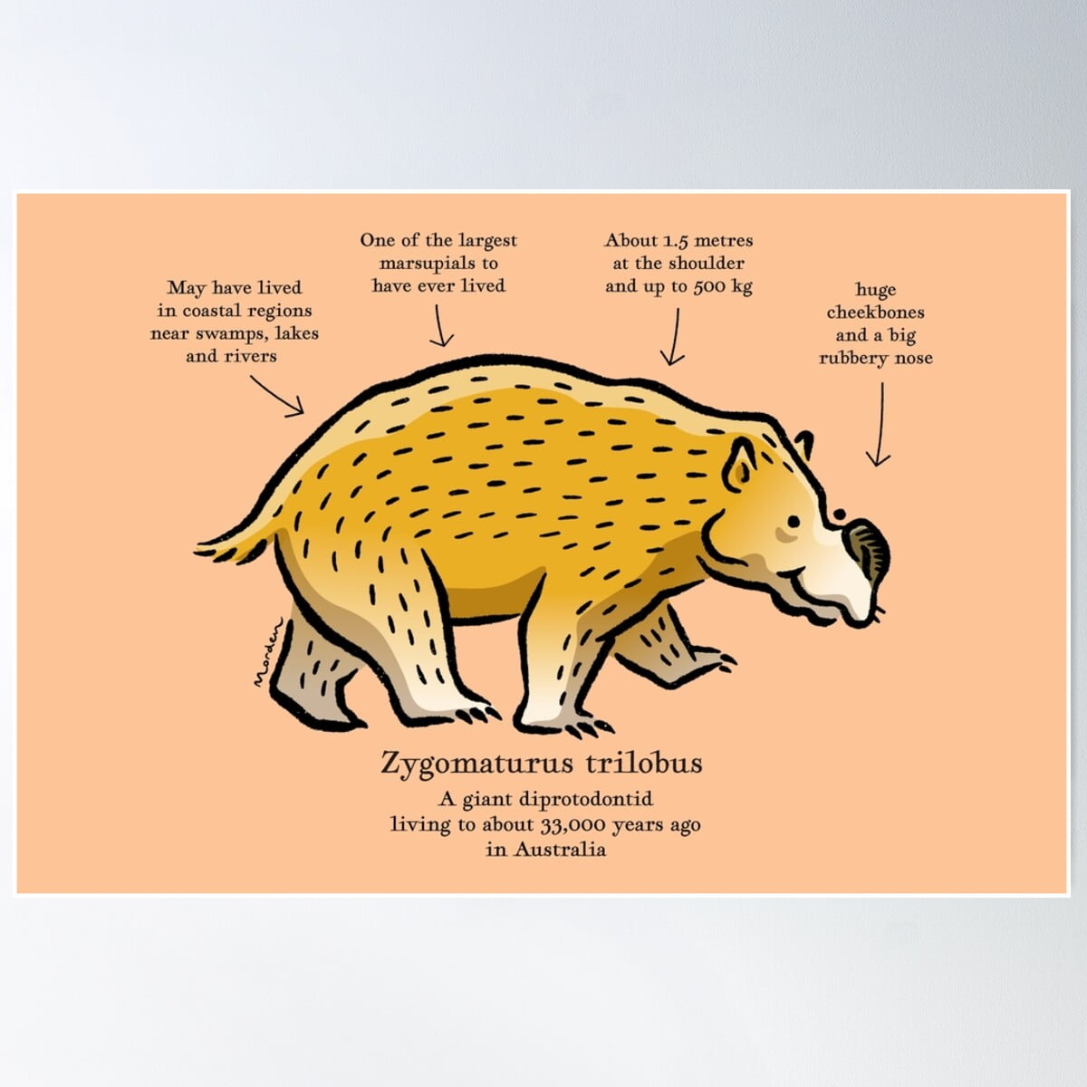 Zygomaturus The Prehistoric Giant Marsupial Poster Wall Art, Modern ...