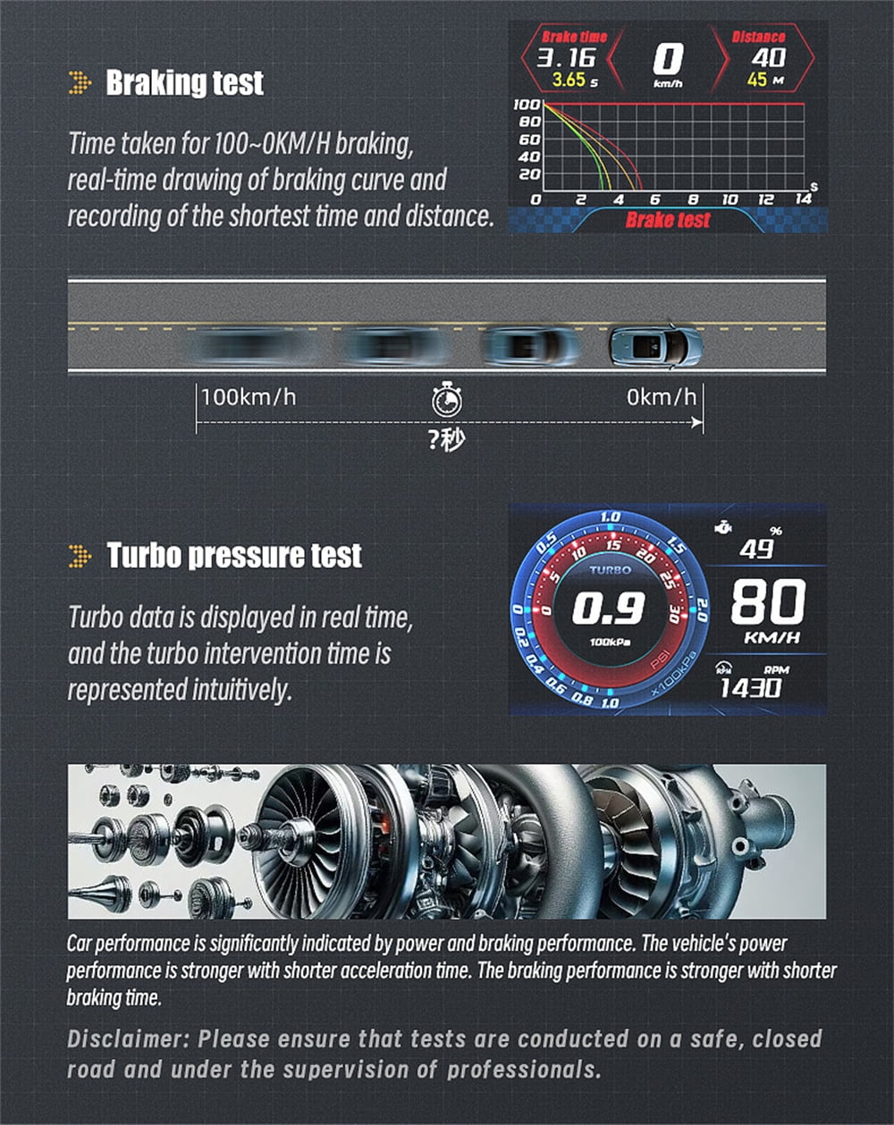 Zyutaosan Obd2 Car Head Up Display Hud Smart Car Water&Oil Temp Turbo ...