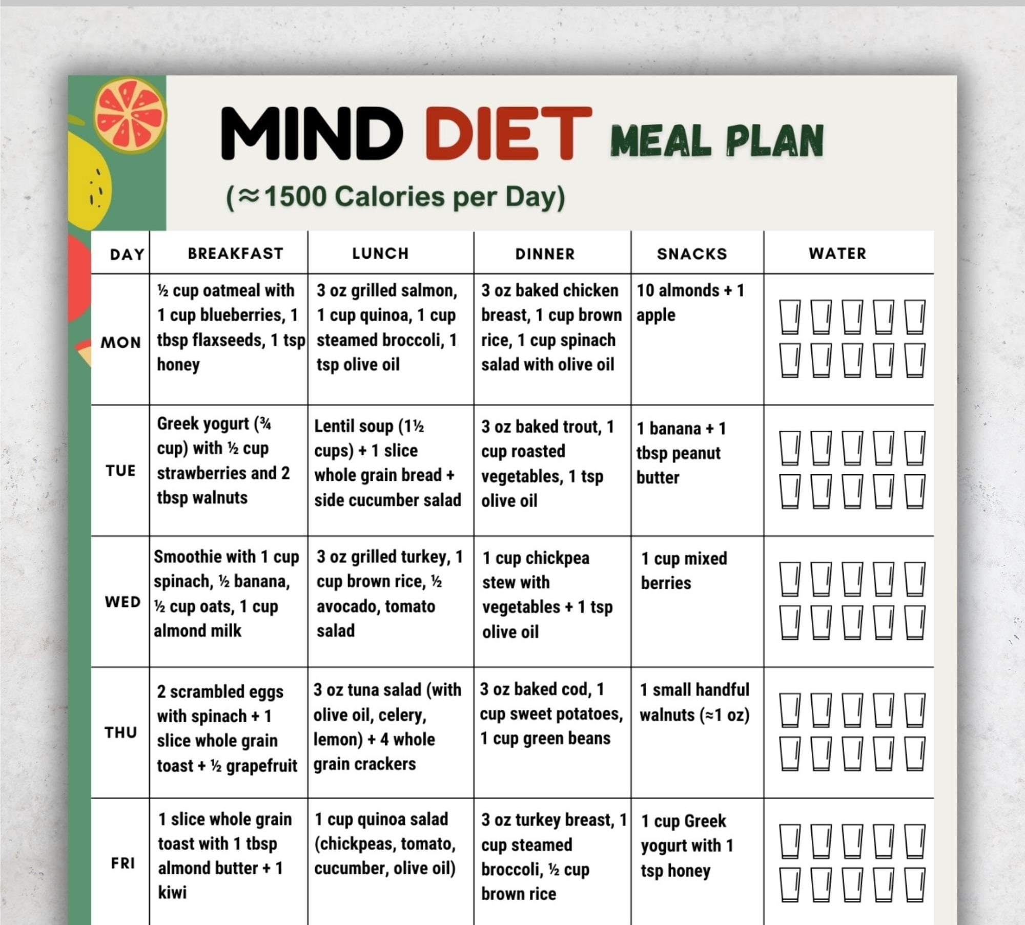 ad 7-Day Thinking Diet Plan Poster 1500 Calories Brain Friendly Diet ...