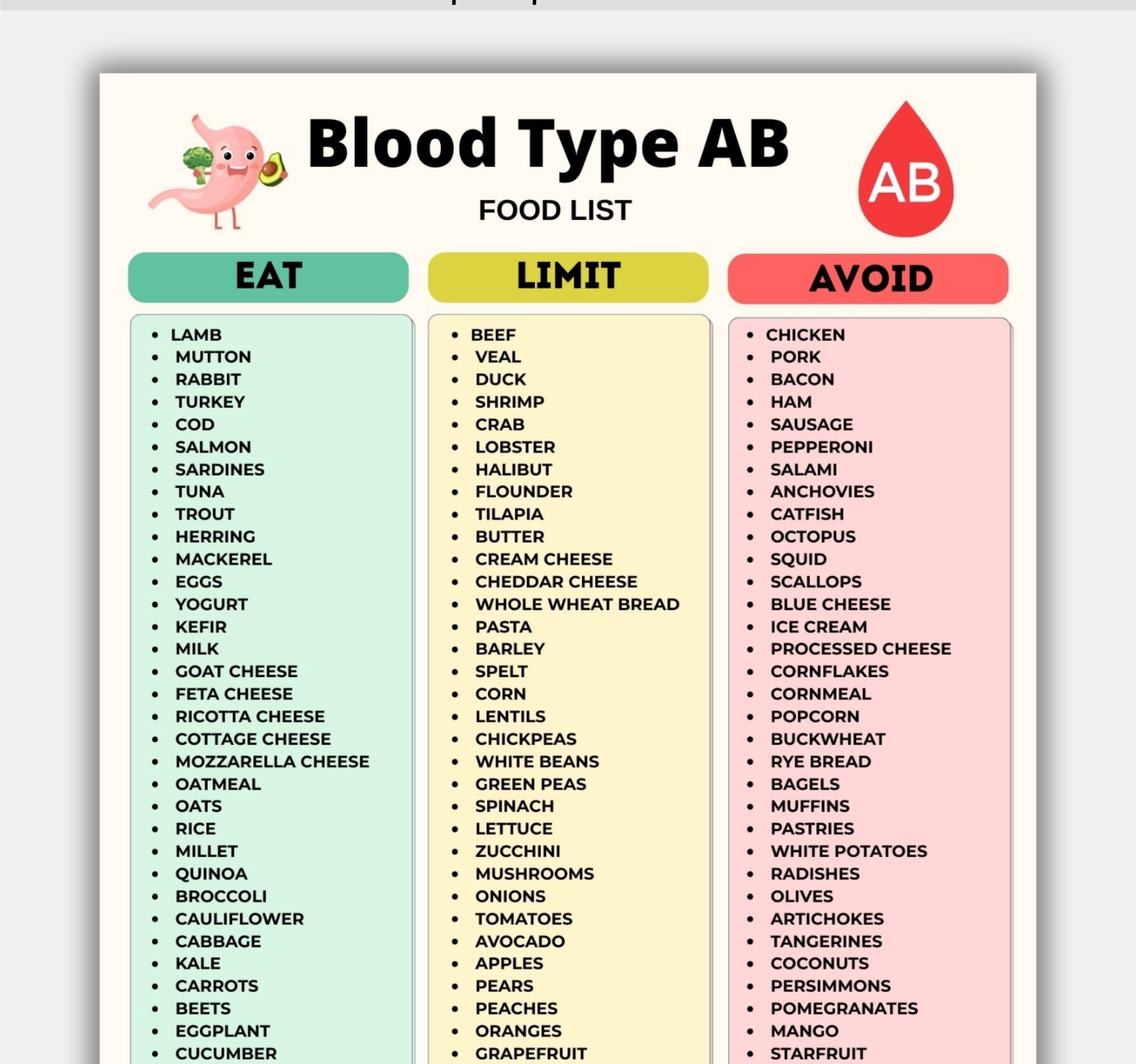 ad AB Blood Type Food List Poster, AB Blood Type Diet Food Restriction ...