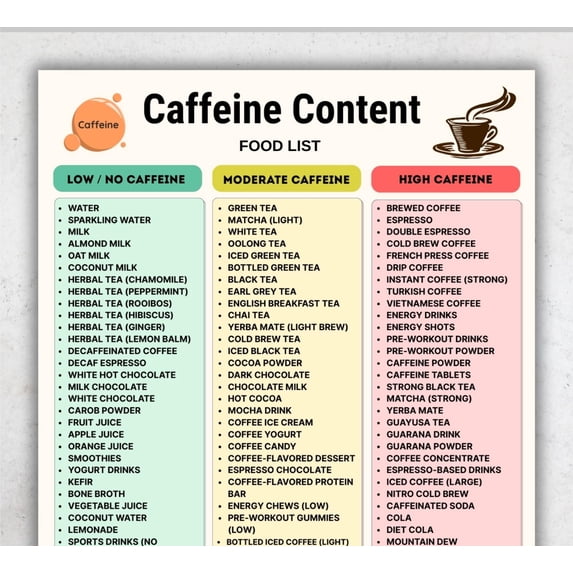 ad Caffeine Content Food List Poster Low Medium High Caffeine Food ...