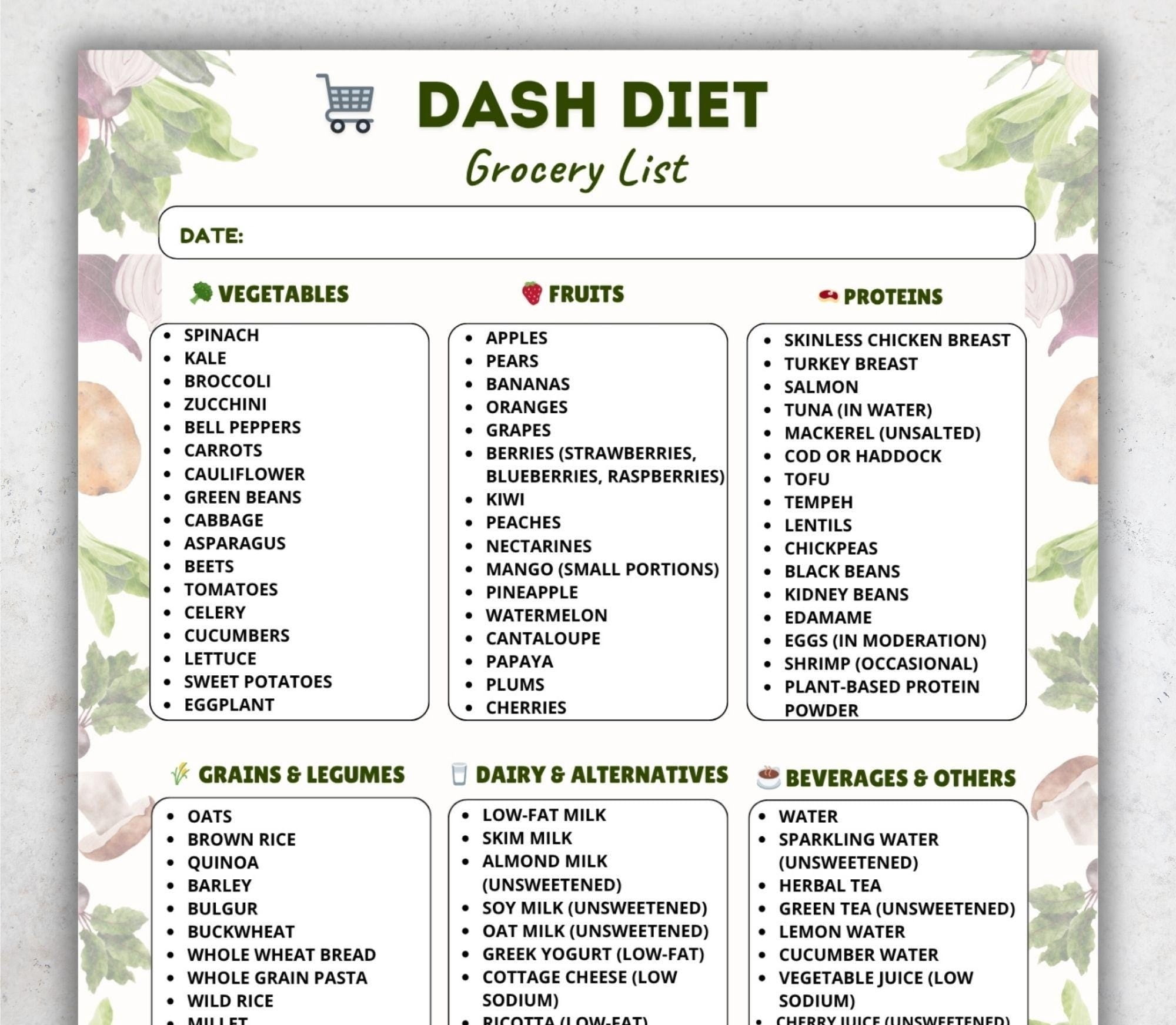 ad DASH Diet Grocery List Poster Low Sodium Shopping List Poster DASH ...